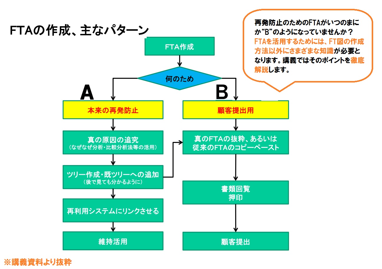 再発防止のためのFTA講座。予備知識ゼロでも大丈夫です！